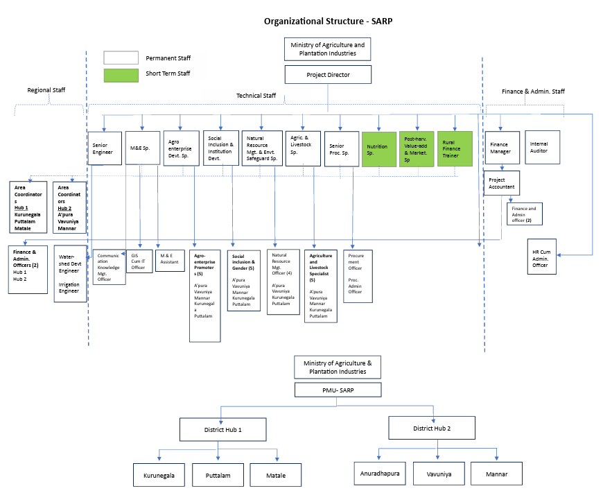 SARP | Our Team & Committees - SARP
